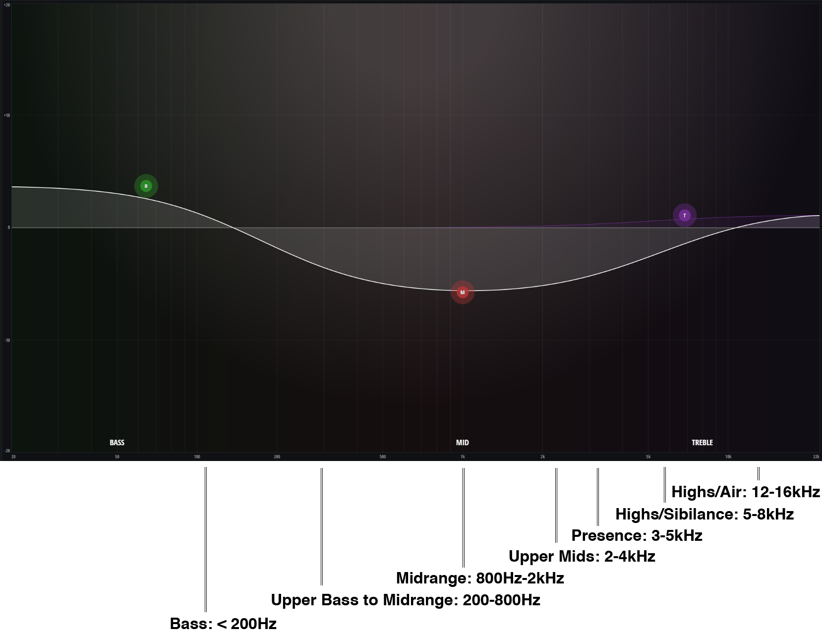 Dialing in your signature sound: tips for eqing portable P.A. Systems